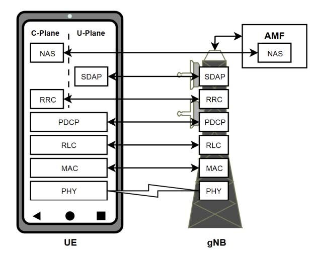 telecomhall on LinkedIn: Information on the walk in 5G. 📃 I always ... telecomhall on LinkedIn: Information on the walk in 5G. 📃 I always ...