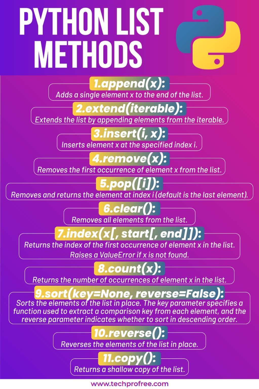 Techpro Free on LinkedIn: #listmethods #python #learnpython # ... Techpro Free on LinkedIn: #listmethods #python #learnpython # ...