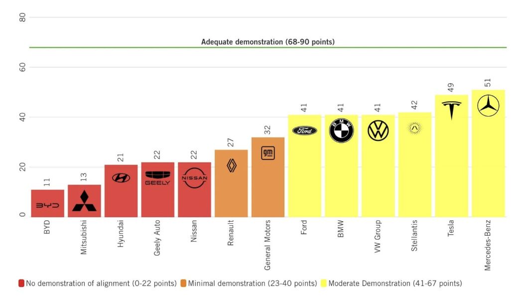 #mobility #automotive #sustainability | Pieter Demaeght | 10 comments #mobility #automotive #sustainability | Pieter Demaeght | 10 comments