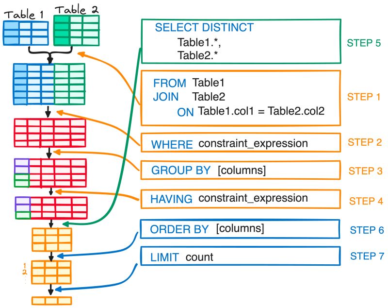Muhammad Danial Nawaz 🇵🇰 on LinkedIn: #sql #databaseoptimization # ... Muhammad Danial Nawaz 🇵🇰 on LinkedIn: #sql #databaseoptimization # ...