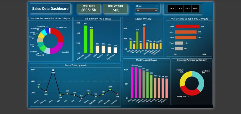 SUMIT SINGH on LinkedIn: #dataanalytics #powerbi #python #datavisualization SUMIT SINGH on LinkedIn: #dataanalytics #powerbi #python #datavisualization