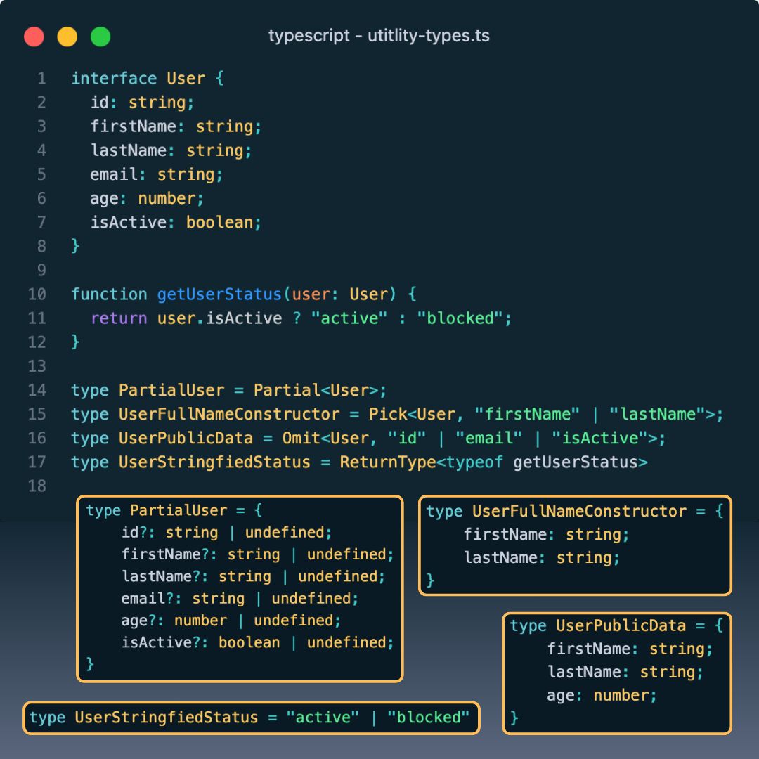 Victor Leão on LinkedIn: 🚀 Quick Tip - TypeScript: Understanding the ... Victor Leão on LinkedIn: 🚀 Quick Tip - TypeScript: Understanding the ...
