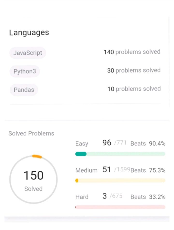 Successfully solved 150 LeetCode problems! | Sajid Hameed posted on the ... Successfully solved 150 LeetCode problems! | Sajid Hameed posted on the ...