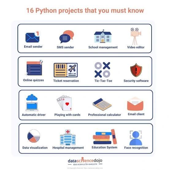 BADUGU VENKATA GANESH on LinkedIn: #python #pythonprojects #coding # ... BADUGU VENKATA GANESH on LinkedIn: #python #pythonprojects #coding # ...