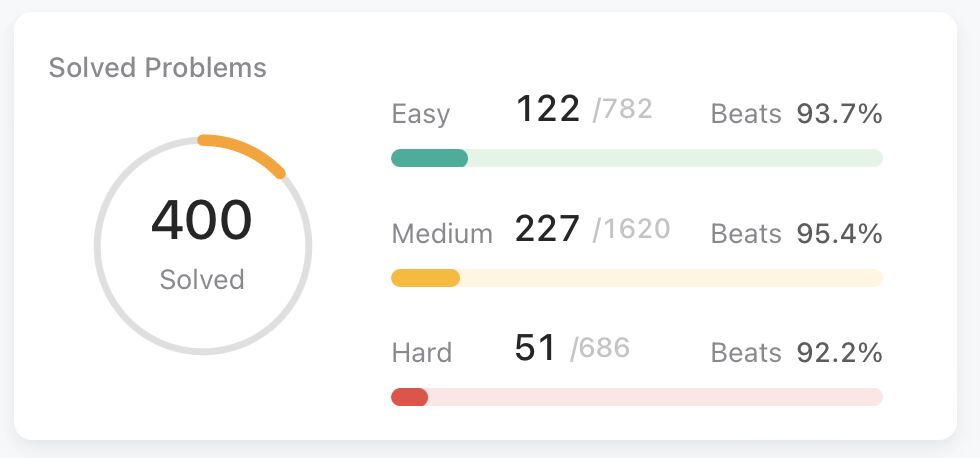 Aleksandr Panin on LinkedIn: #leetcode #rust Aleksandr Panin on LinkedIn: #leetcode #rust