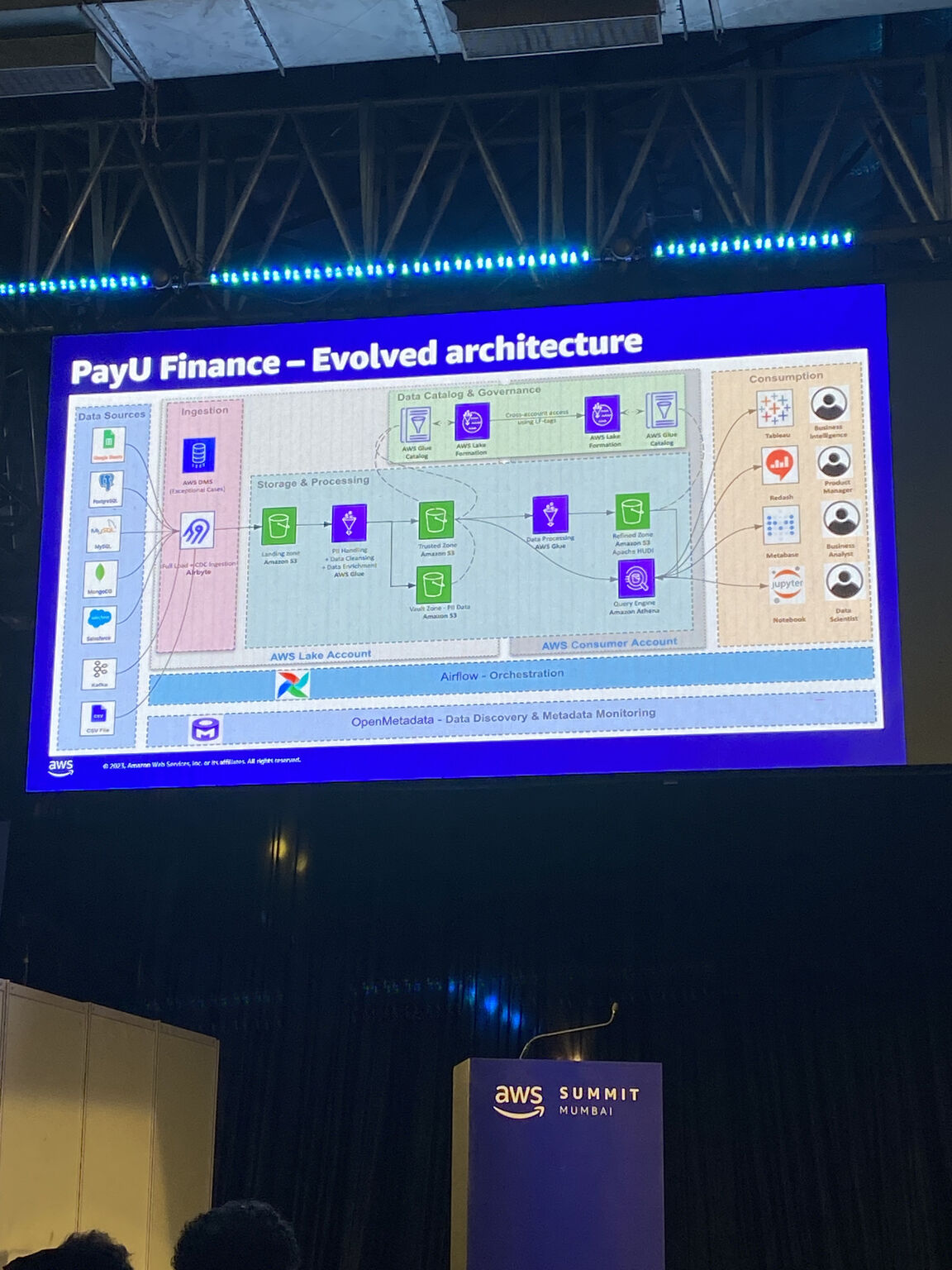 Darshil Parmar on LinkedIn: #dataengineering #dataengineer #python #sql ... Darshil Parmar on LinkedIn: #dataengineering #dataengineer #python #sql ...