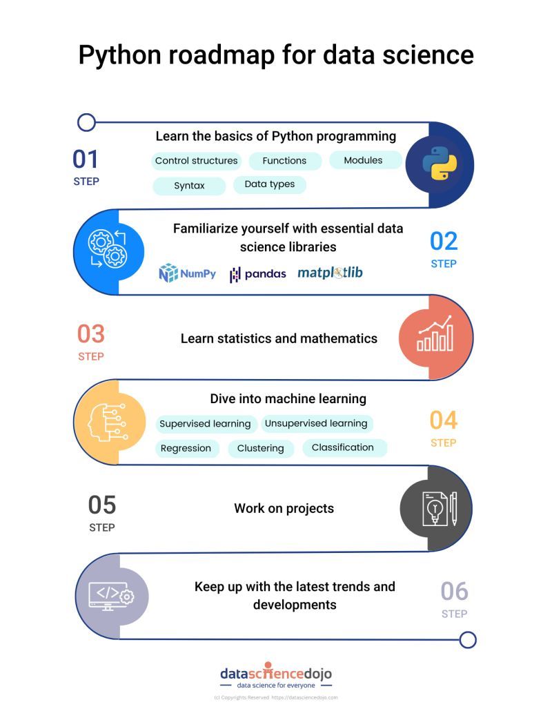 Giuliano Liguori on LinkedIn: #datascience #python #pandas #numpy # ... Giuliano Liguori on LinkedIn: #datascience #python #pandas #numpy # ...