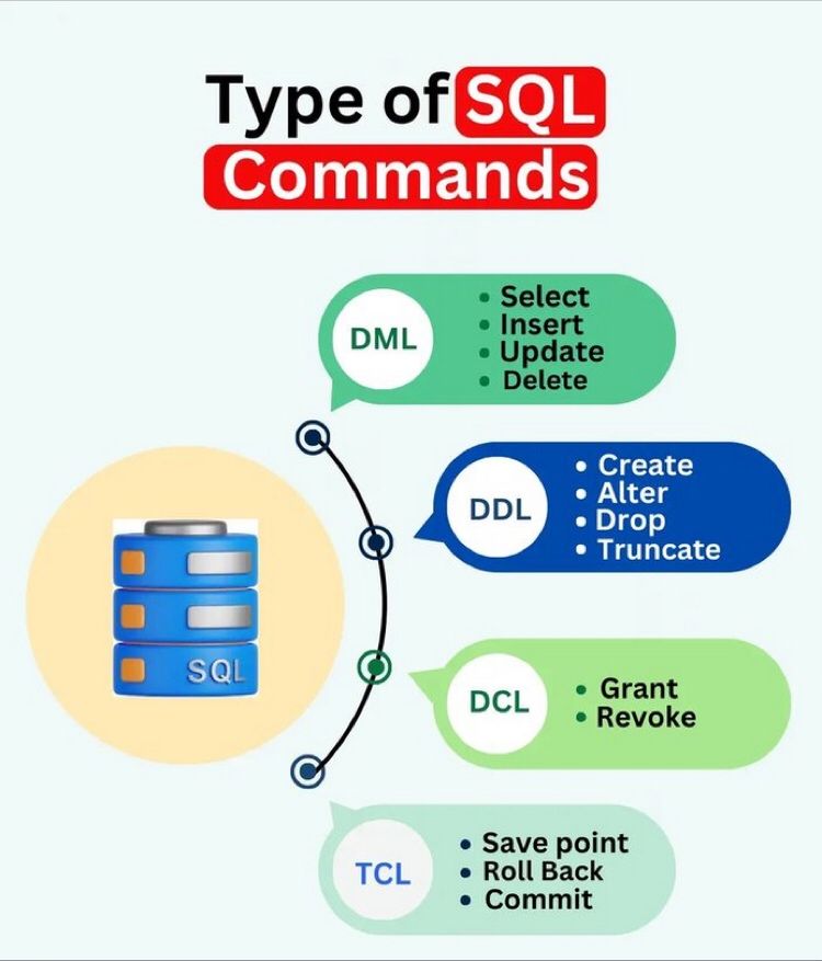 Arham Matloob on LinkedIn: • Types of SQL Commands Follow Arham Matloob ... Arham Matloob on LinkedIn: • Types of SQL Commands Follow Arham Matloob ...