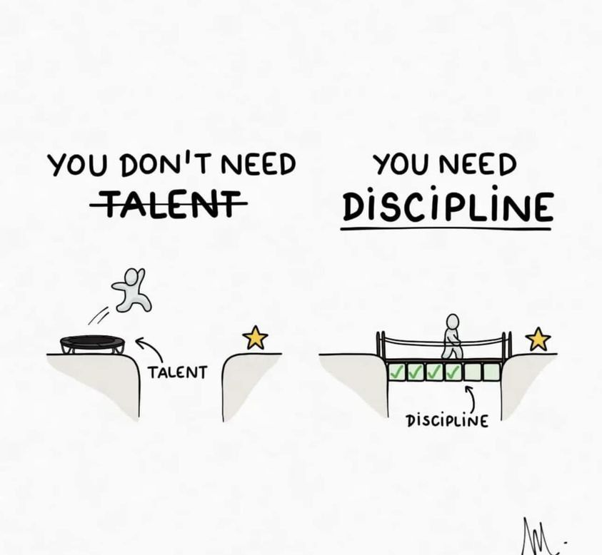 Sushma Jangam on LinkedIn: #motivation #discipline #consistency Sushma Jangam on LinkedIn: #motivation #discipline #consistency