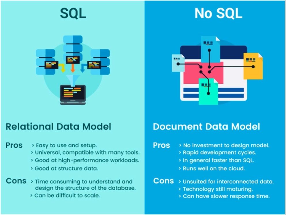 Mandar Patil on LinkedIn: #sql #sqlserver #sqldeveloper #sqldatabase # ... Mandar Patil on LinkedIn: #sql #sqlserver #sqldeveloper #sqldatabase # ...