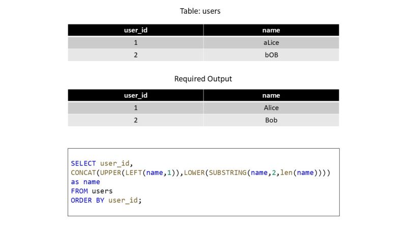 SANSKRITI SINGH on LinkedIn: #sql #75daysofcodechallenge #datanalyst # ... SANSKRITI SINGH on LinkedIn: #sql #75daysofcodechallenge #datanalyst # ...