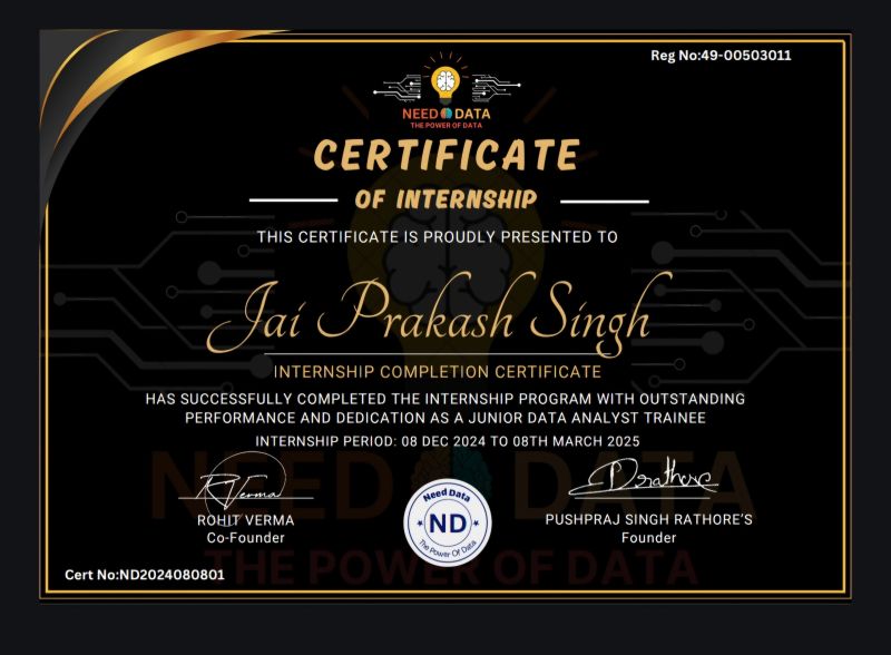 great 👍👍 | Pushpraj Singh Rathore great 👍👍 | Pushpraj Singh Rathore