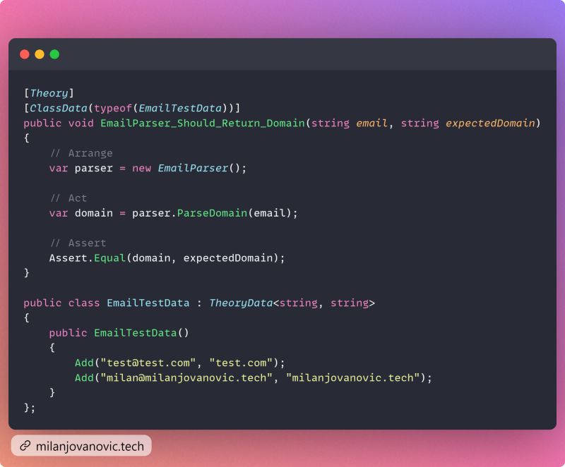 Milan Jovanović on LinkedIn: Want to write unit tests faster? You ... Milan Jovanović on LinkedIn: Want to write unit tests faster? You ...