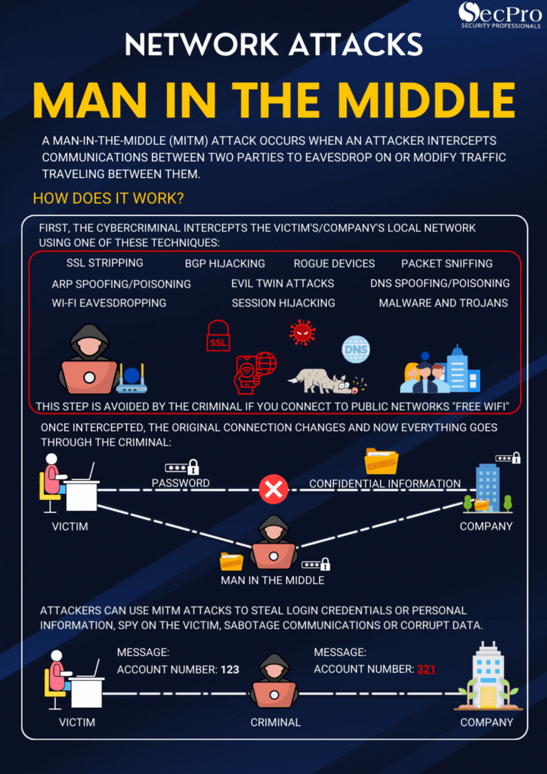 What is a man-in-the-middle (MITM) attack? | Tushar Vaghela posted on ... What is a man-in-the-middle (MITM) attack? | Tushar Vaghela posted on ...