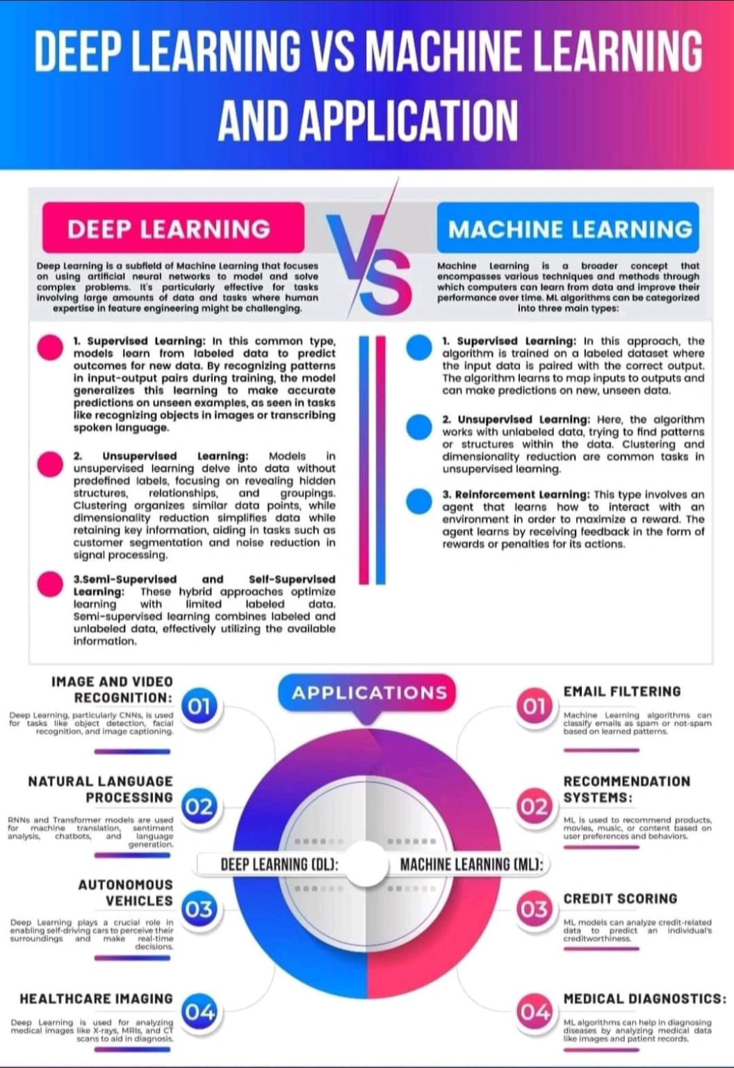#deeplearning #machinelearning | Chirag Pandya #deeplearning #machinelearning | Chirag Pandya