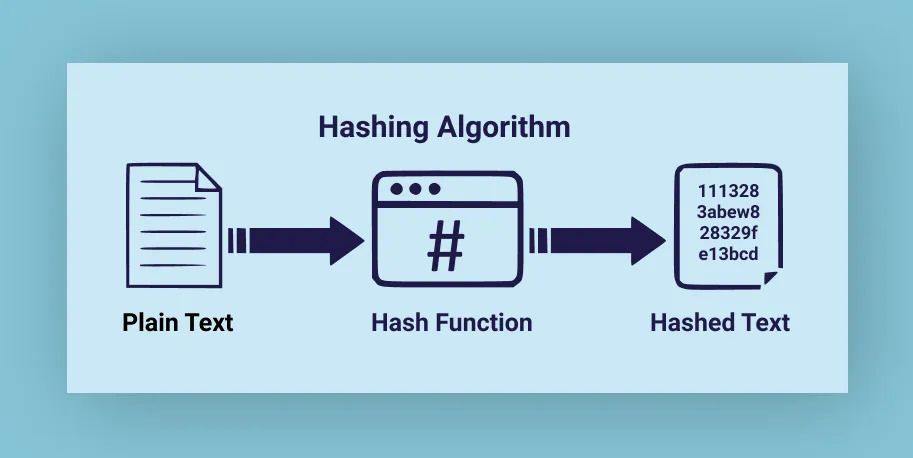 Ayushi Chopra on LinkedIn: #hashing #hashcode #hashmap #datastructures ... Ayushi Chopra on LinkedIn: #hashing #hashcode #hashmap #datastructures ...