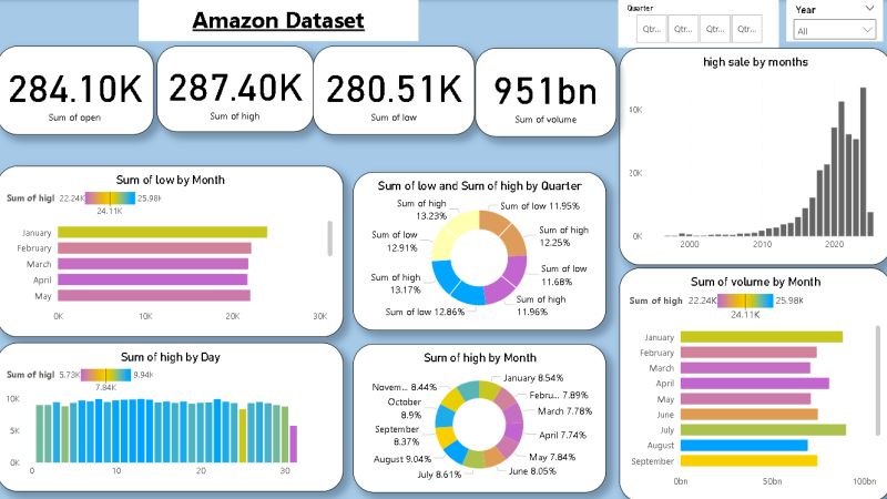 #powerbi #dataanalytics #dashboarddesign #amazonsales # ... #powerbi #dataanalytics #dashboarddesign #amazonsales # ...