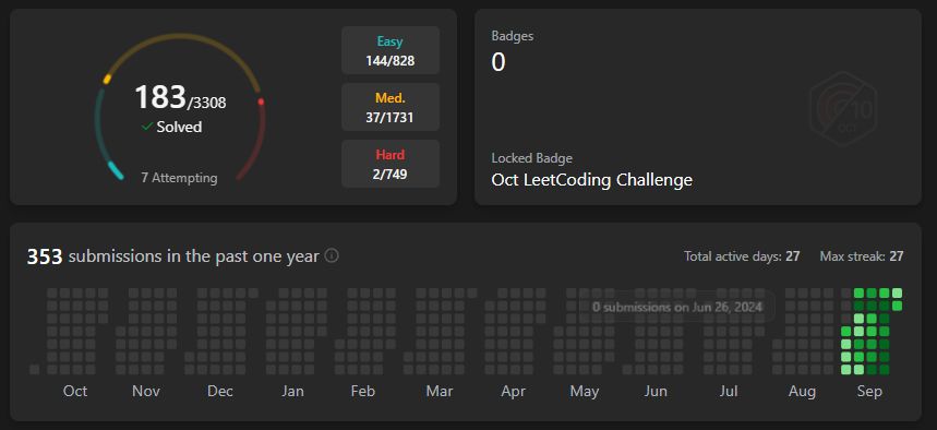 Sagar Mehmood on LinkedIn: Day 27/100 of LeetCode ... :) Questions ... Sagar Mehmood on LinkedIn: Day 27/100 of LeetCode ... :) Questions ...