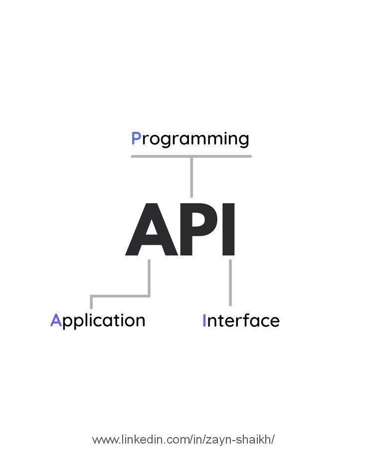 Zayn Shaikh on LinkedIn: #api #integration #techinnovation # ... Zayn Shaikh on LinkedIn: #api #integration #techinnovation # ...