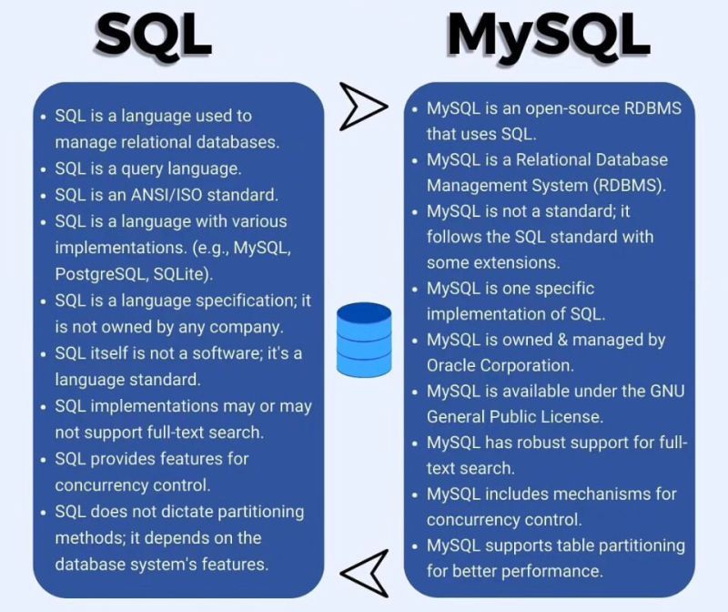 SQL Tips: Master Indexing, Optimize Queries, Boost Query Performance ... SQL Tips: Master Indexing, Optimize Queries, Boost Query Performance ...