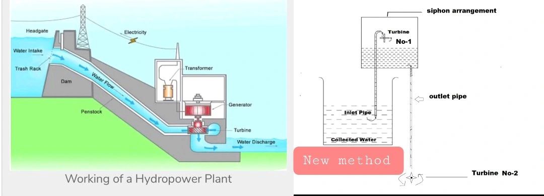 mosin shaikh on LinkedIn: #hydropower mosin shaikh on LinkedIn: #hydropower