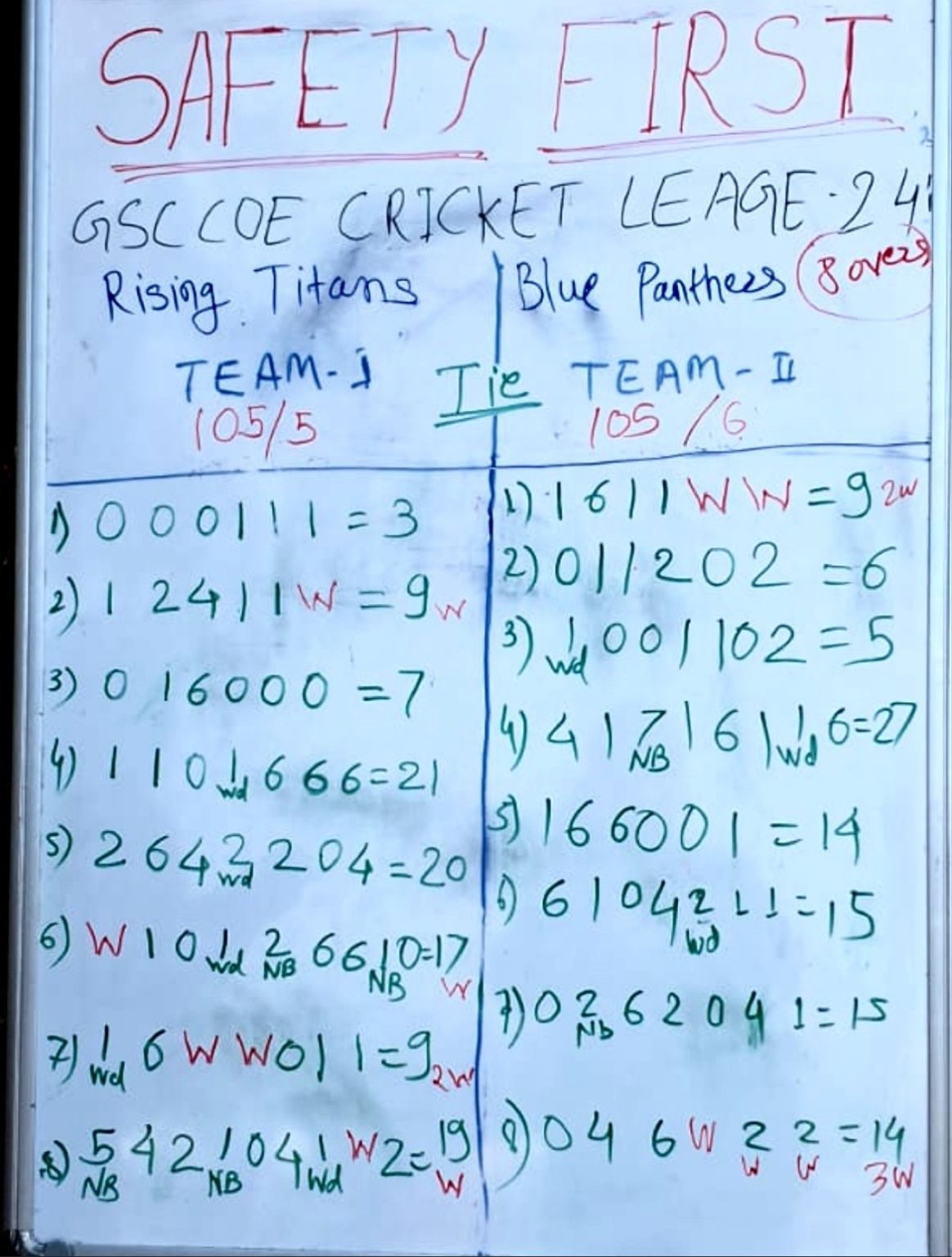 Venkateswara Rao , CLTD, PG AI ML on LinkedIn: Not every fight yield A ... Venkateswara Rao , CLTD, PG AI ML on LinkedIn: Not every fight yield A ...