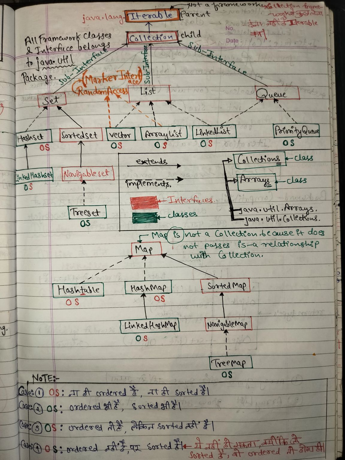 #java #collectionframework #corejava #codingjourney #github… | Nayan Soni #java #collectionframework #corejava #codingjourney #github… | Nayan Soni