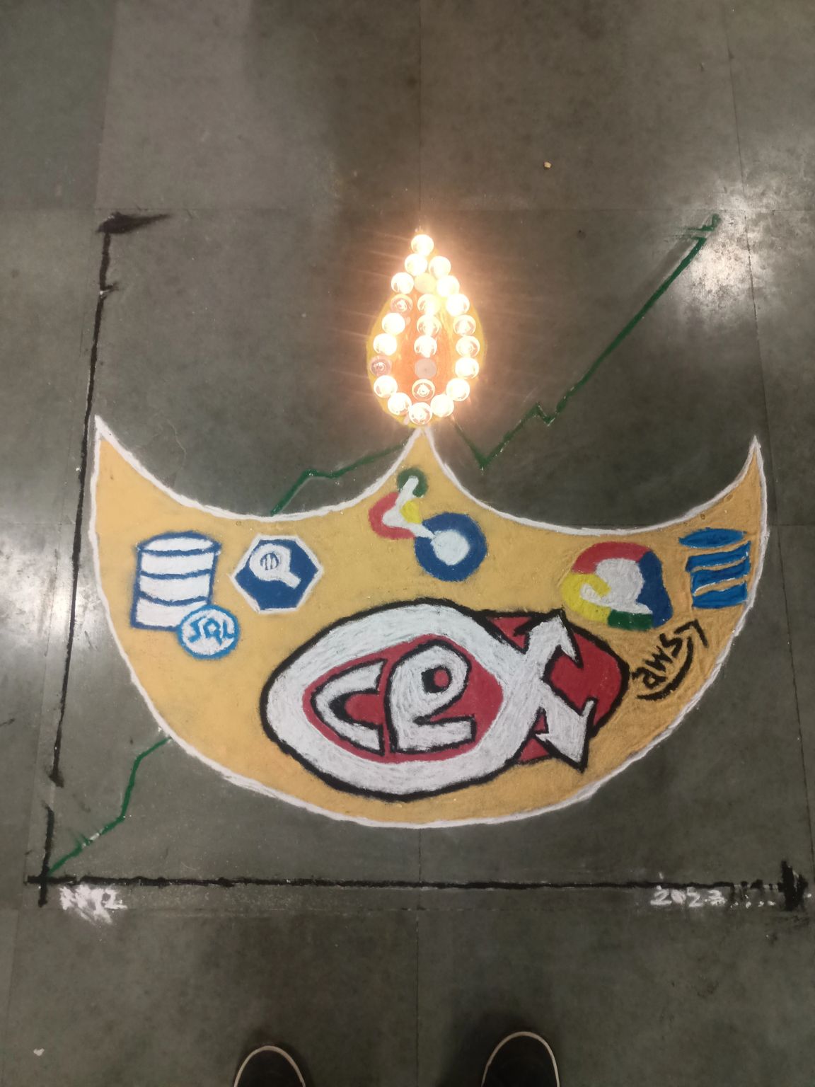 Vishal Mule on LinkedIn: #cex #diwalicelebrations #diwali #cexwalidiwali Vishal Mule on LinkedIn: #cex #diwalicelebrations #diwali #cexwalidiwali