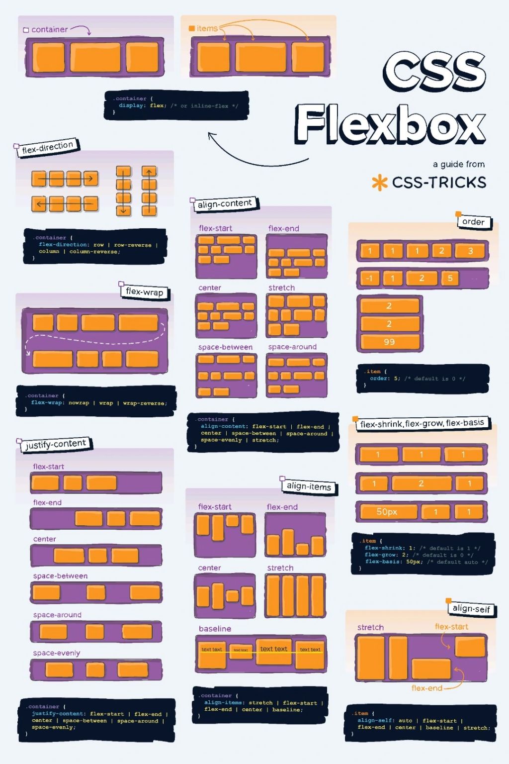 Abdul Rehman on LinkedIn: #flexbox #css #webdev #frontend Abdul Rehman on LinkedIn: #flexbox #css #webdev #frontend