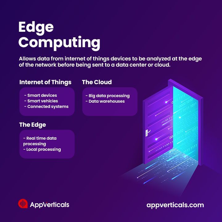 Abdullah Shakir on LinkedIn: #python #iot #edgecomputing #innovation # ... Abdullah Shakir on LinkedIn: #python #iot #edgecomputing #innovation # ...