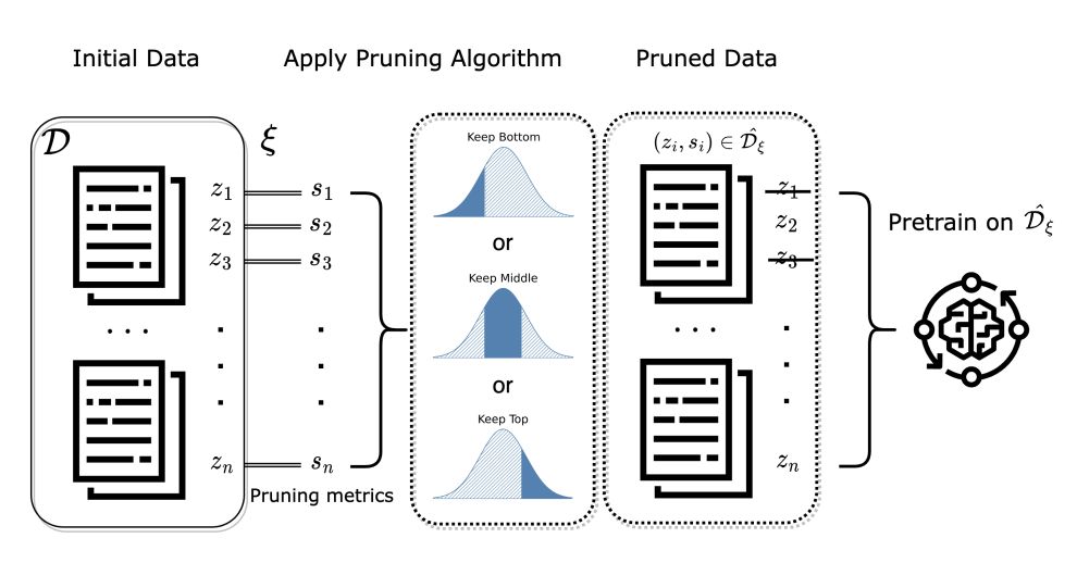 Generative AI Central on LinkedIn: When Less is More: Investigating ... Generative AI Central on LinkedIn: When Less is More: Investigating ...