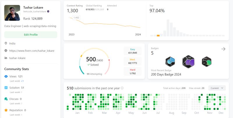 Tushar Lokare on LinkedIn: #leetcode Tushar Lokare on LinkedIn: #leetcode