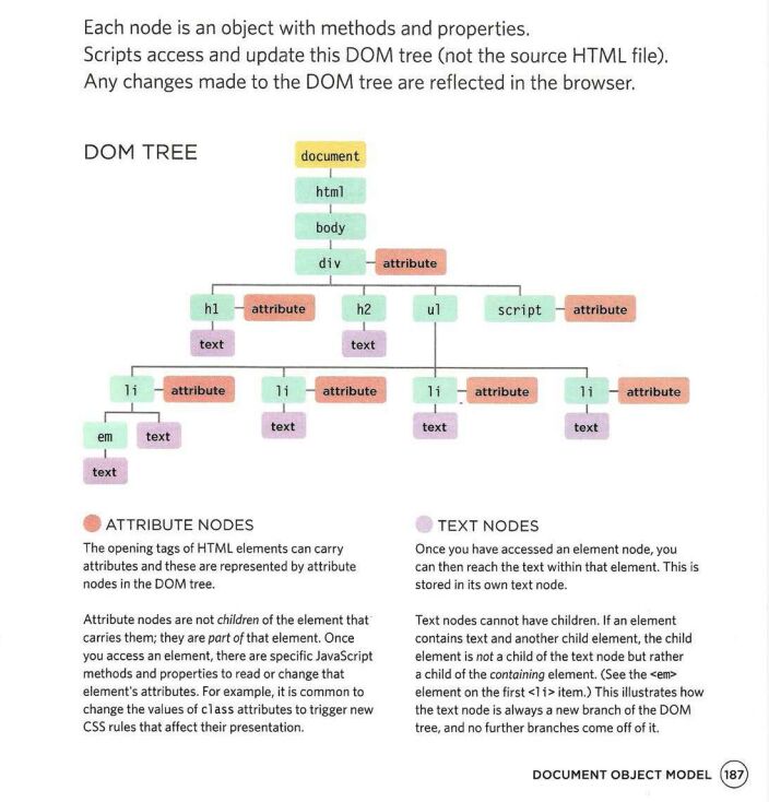 Shoaib Shebi on LinkedIn: #javascript #dom #webdevelopment # ... Shoaib Shebi on LinkedIn: #javascript #dom #webdevelopment # ...