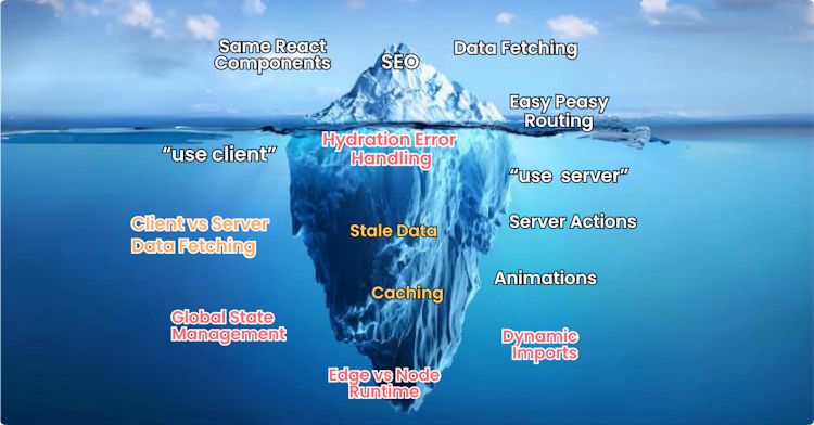 CH Muhammad Tayyab on LinkedIn: #nextjs #webdevelopment #javascript # ... CH Muhammad Tayyab on LinkedIn: #nextjs #webdevelopment #javascript # ...