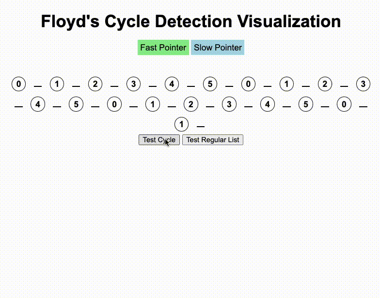 Kunal Singh on LinkedIn: Was solving a linked-list cycle detection ... Kunal Singh on LinkedIn: Was solving a linked-list cycle detection ...