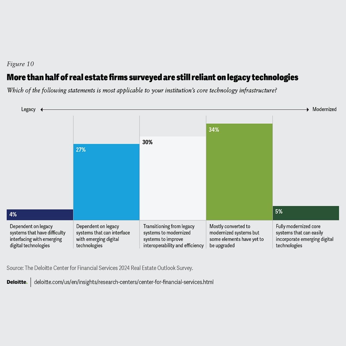 #legacy #data #analytics #softwaredevelopment #customsoftware ... #legacy #data #analytics #softwaredevelopment #customsoftware ...