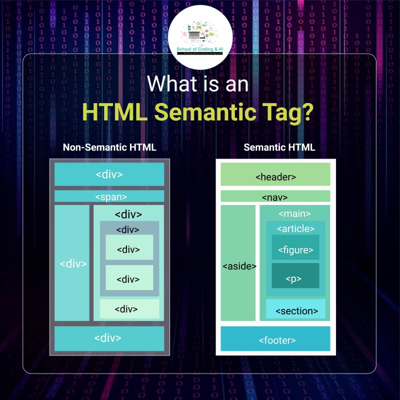 School of Coding & AI on LinkedIn: #html #webdevelopment #codingtips # ... School of Coding & AI on LinkedIn: #html #webdevelopment #codingtips # ...