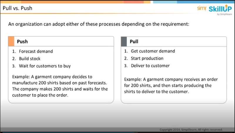 How push and pull affect supply chain management | NITISH KUMAR posted ... How push and pull affect supply chain management | NITISH KUMAR posted ...