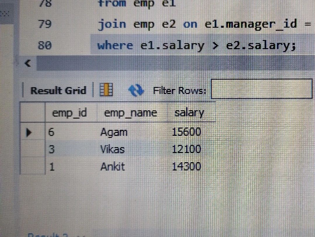 SQL challenge: Employee who earns more than manager | Dinesh Vaishnav ... SQL challenge: Employee who earns more than manager | Dinesh Vaishnav ...