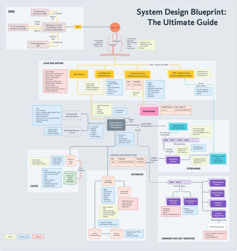 Tauseef Fayyaz on LinkedIn: #systemdesign #coding #interviewtips Tauseef Fayyaz on LinkedIn: #systemdesign #coding #interviewtips