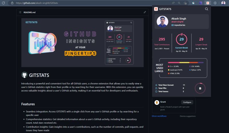 Akash Singh on LinkedIn: #github #statistics #opensource #community # ... Akash Singh on LinkedIn: #github #statistics #opensource #community # ...