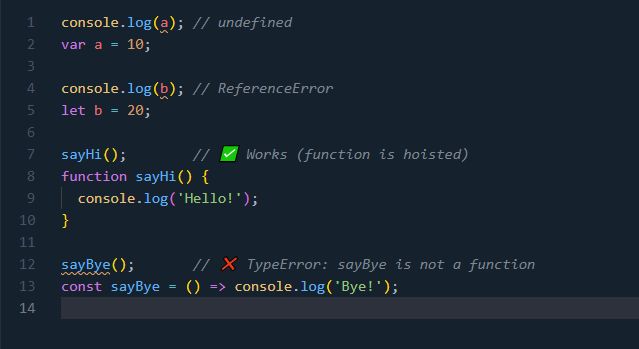 #javascript #hoisting #codetips #webdevelopment #frontend #jsquirks ... #javascript #hoisting #codetips #webdevelopment #frontend #jsquirks ...