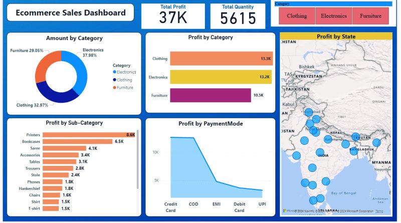 #powerbi #dataanalysis #ecommerce #salesperformance # ... #powerbi #dataanalysis #ecommerce #salesperformance # ...