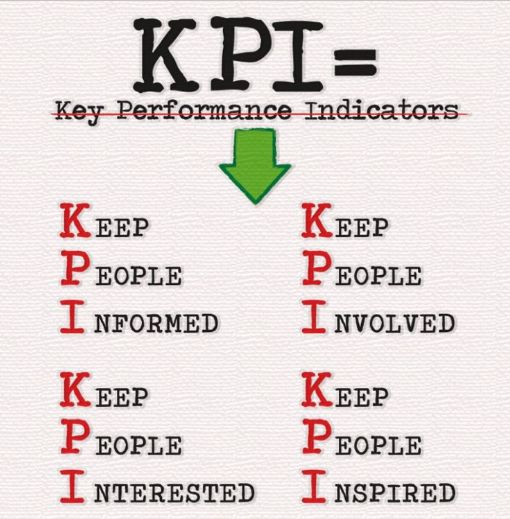 Livio Viglioglia on LinkedIn: I piu’ importanti KPI. Livio Viglioglia on LinkedIn: I piu’ importanti KPI.