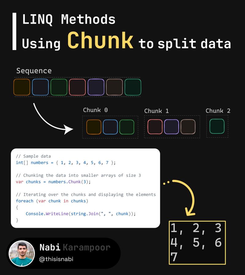 #csharp #dotnet #linq #efcore #aspnetcore | Nabi Karampour | 17 comments #csharp #dotnet #linq #efcore #aspnetcore | Nabi Karampour | 17 comments