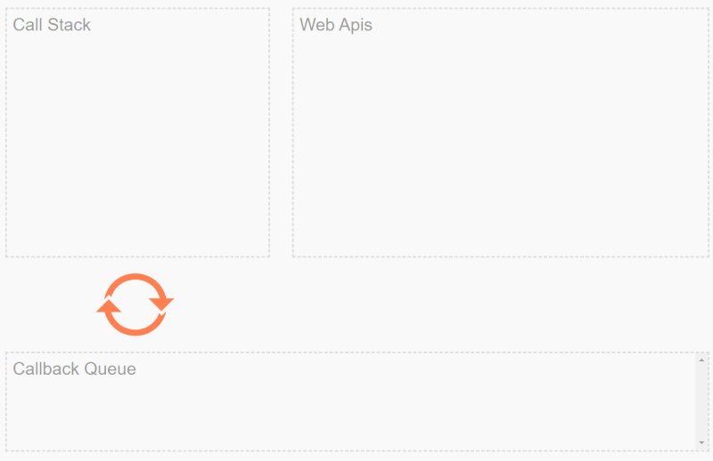 #nodejsdeveloper #nodejs #eventloop #howeventloopwork #reactjs | Sonu Yadav #nodejsdeveloper #nodejs #eventloop #howeventloopwork #reactjs | Sonu Yadav
