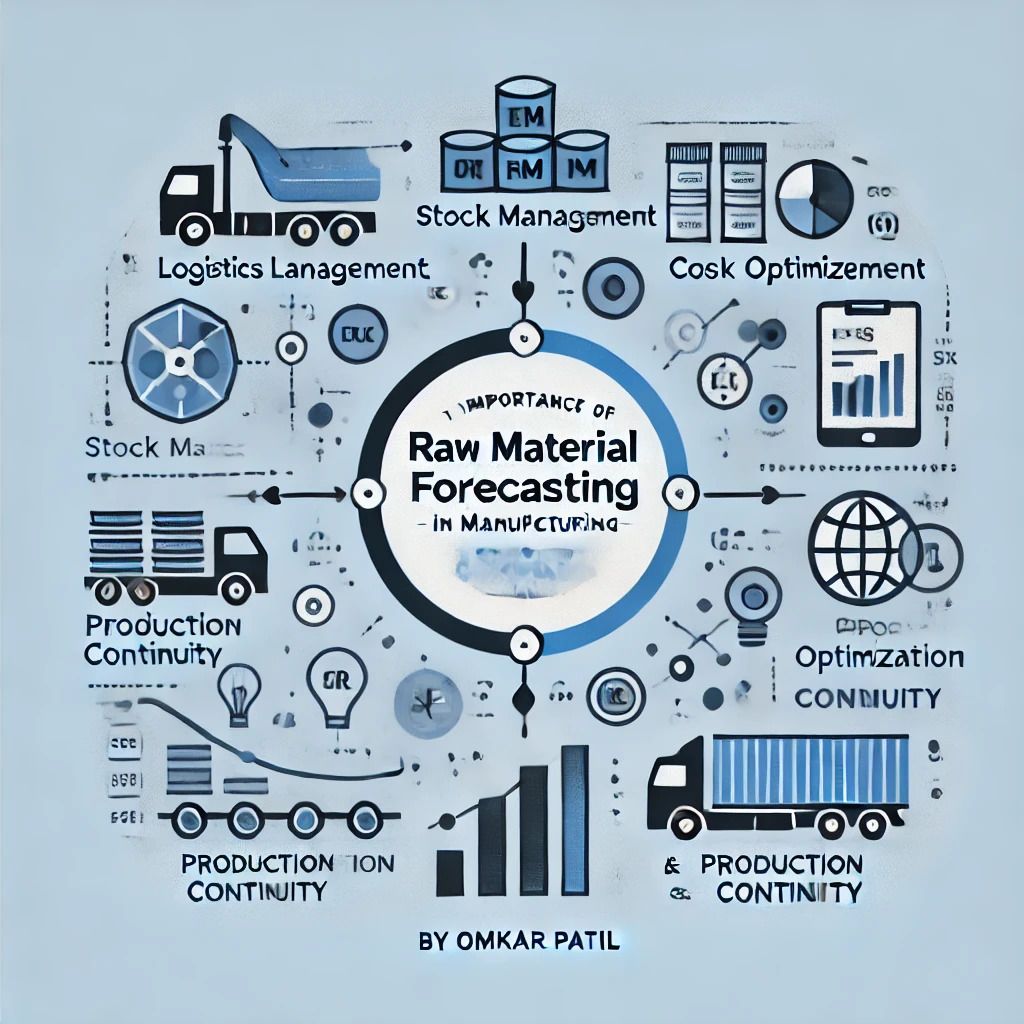 omkar patil on LinkedIn: #supplychainmanagement #inventoryoptimization ... omkar patil on LinkedIn: #supplychainmanagement #inventoryoptimization ...