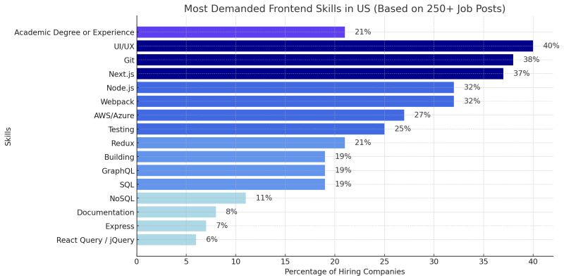 #frontenddevelopment #webdevelopment #uiux #javascript #nextjs #reactjs ... #frontenddevelopment #webdevelopment #uiux #javascript #nextjs #reactjs ...