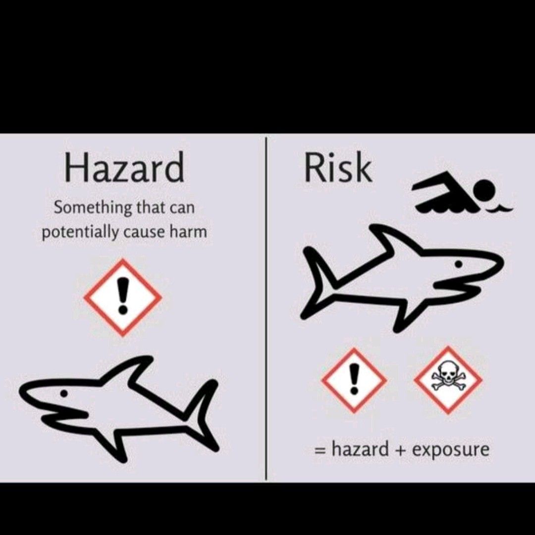 Adarsh Kumar Singh LinkedIn‘de: =Hazard+Risk Adarsh Kumar Singh LinkedIn‘de: =Hazard+Risk