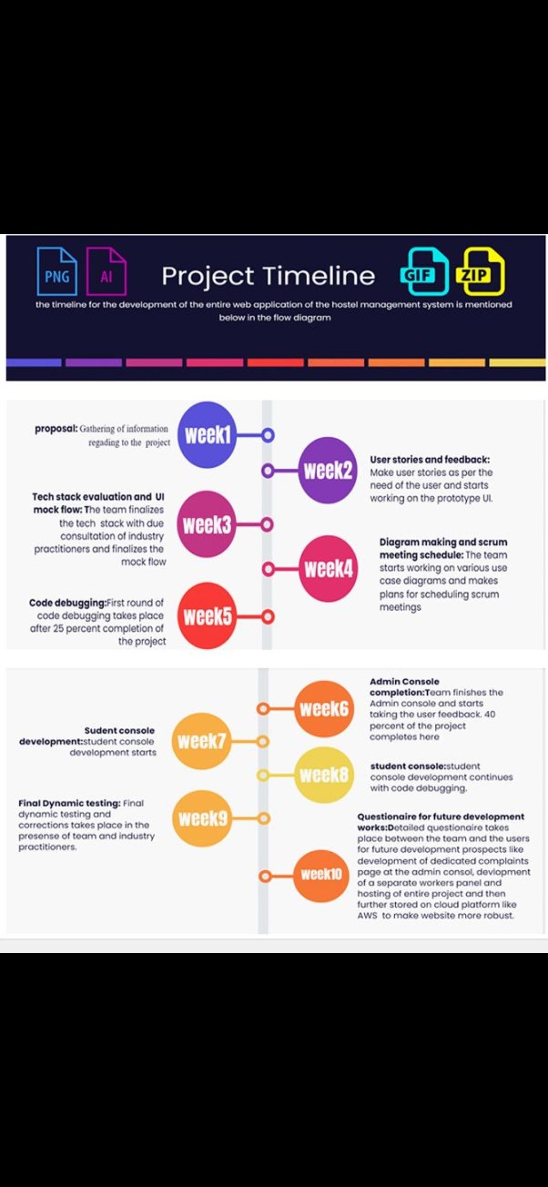 Gaurav Kumar Jaiswal on LinkedIn: #webapplication #frontend #database # ... Gaurav Kumar Jaiswal on LinkedIn: #webapplication #frontend #database # ...